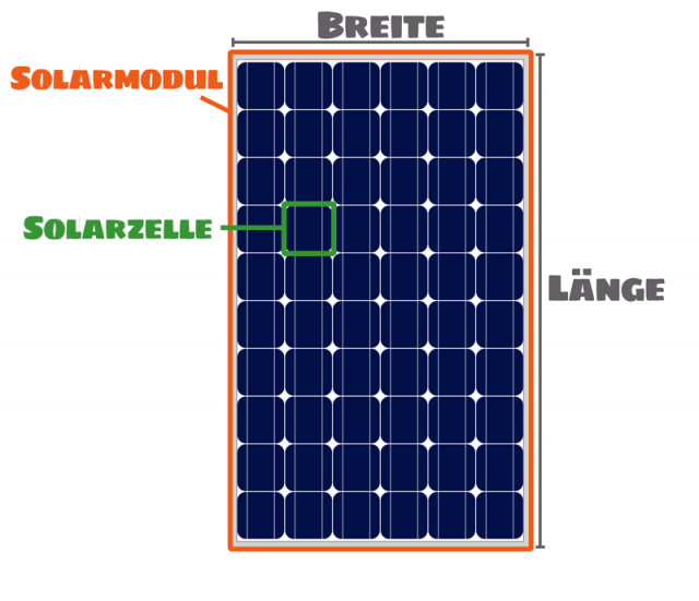 PV-Modul Größe – gängige Typen und Maße (2023) | Echtsolar