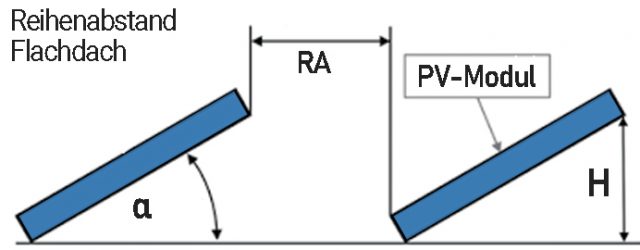 Photovoltaik-Flachdach Abstand: PV-Module, Dachrand, Aufständerung | Echtsolar